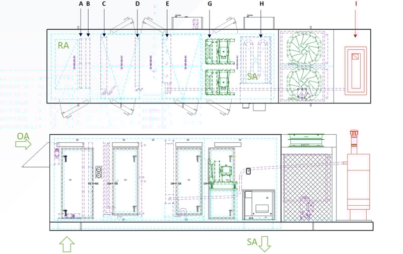 Custom Air Handling Unit with Packaged AC & Humidifier