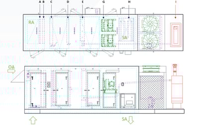 Custom Air Handling Unit with Packaged AC & Humidifier