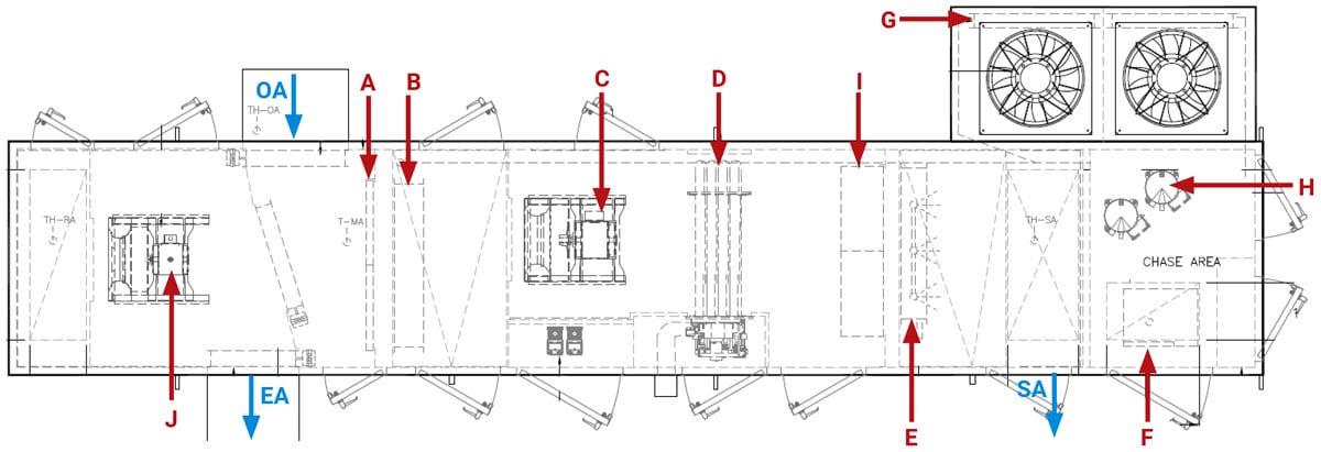 Custom AHU with Precise Humidity Control for a Surgical Center