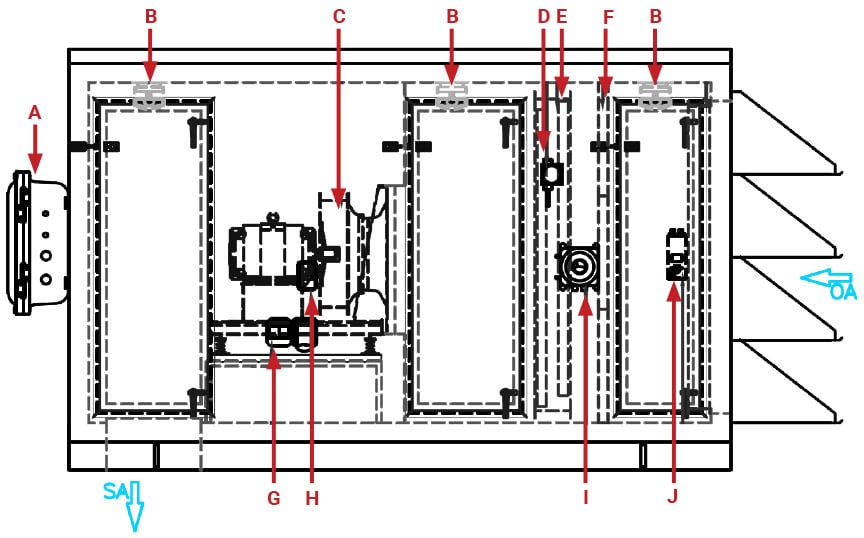 Explosion Proof MAU with Corrosion Resistant Design for a WWTP