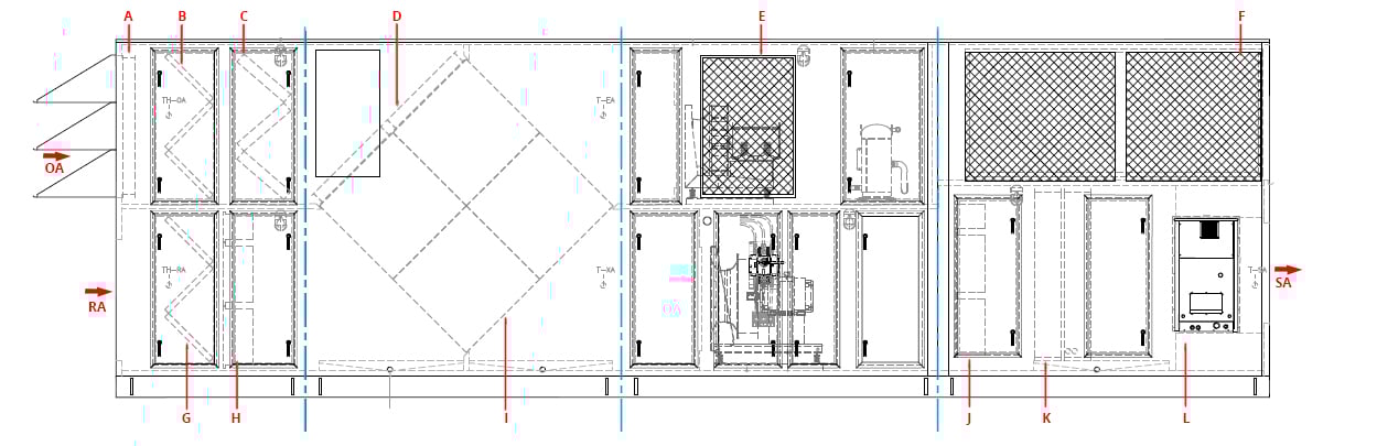 120-Ton DX DOAS | Industrial Ventilation | Quality Air TX