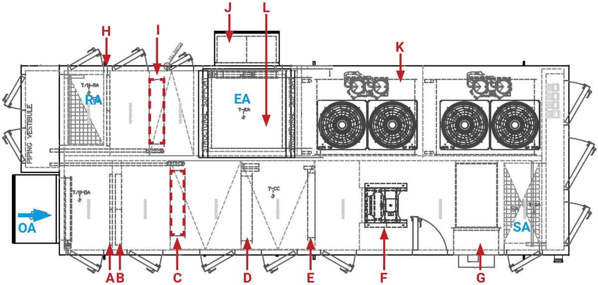 Custom Air Handler with Plume Exhaust Fan and Energy Coils for a Lab